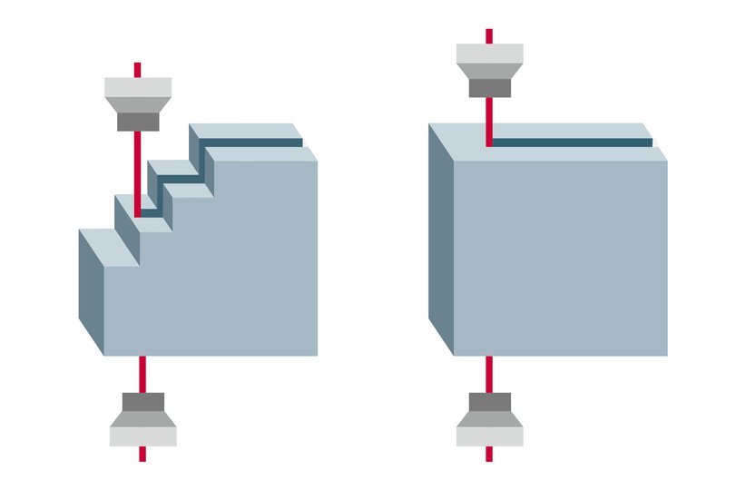 a-C400iC - Explore our advanced models today